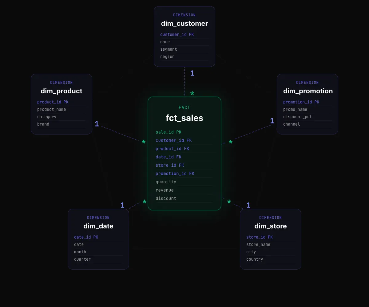 Loading Data from GCS to BigQuery : A Comprehensive Guide | by ...