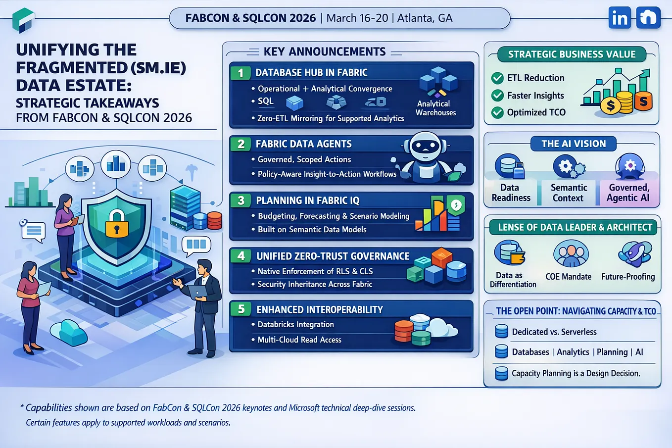 Flexible Dataverse Capacity: What the December 2025 Update Means for ...