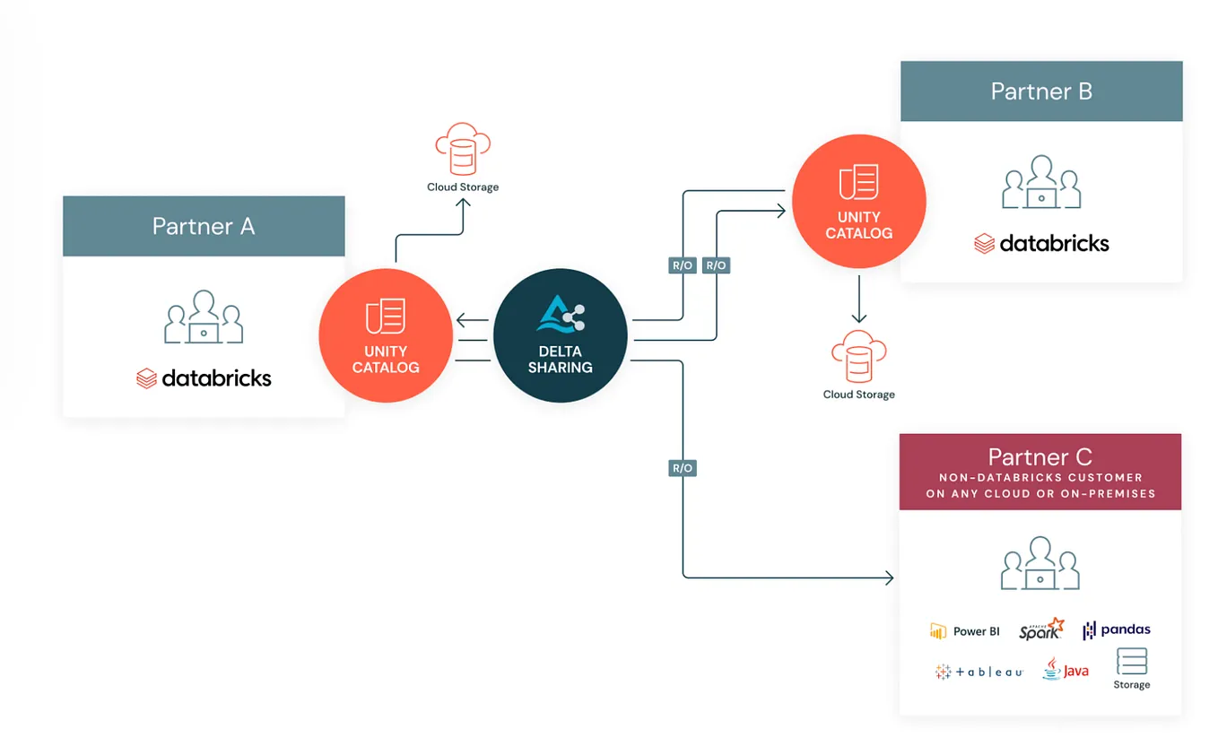 Hydra: An Advanced Configuration Management tool for ML/Python Code | by The ML Engineering Guy ...