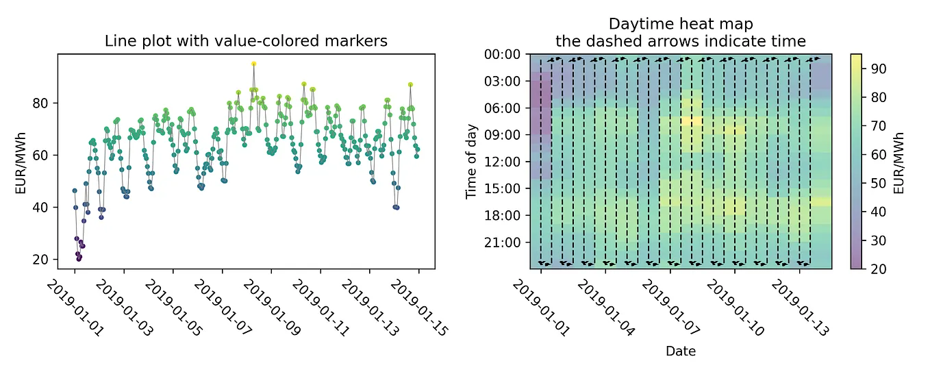 A Short Guide to Parallel Coordinates Plots | by Zlatan B | Python in ...