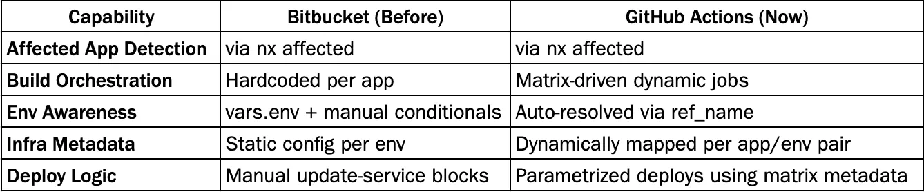 Documentation As Code How To Build And Deploy A Centralised Documentation Site Using Mkdocs 9780