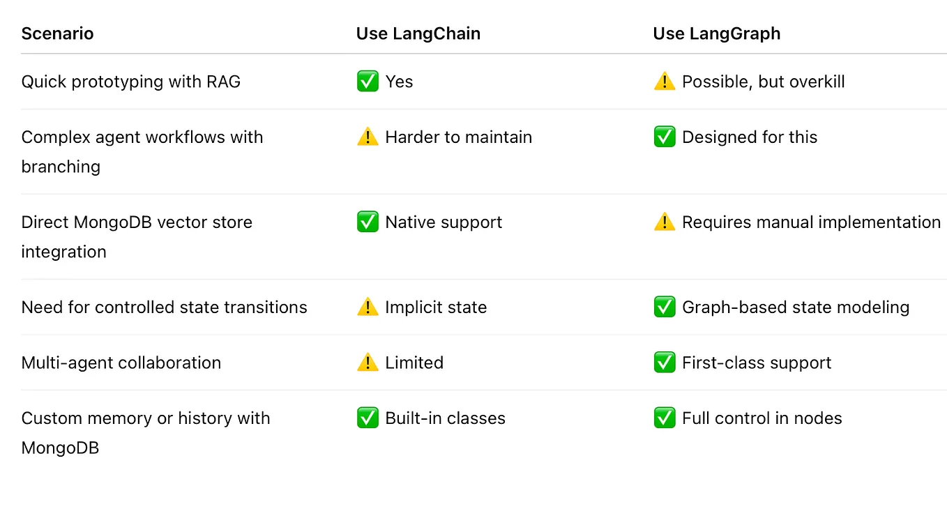 How PostgreSQL Query Planner Really Works | by Amit Dhiman | Medium