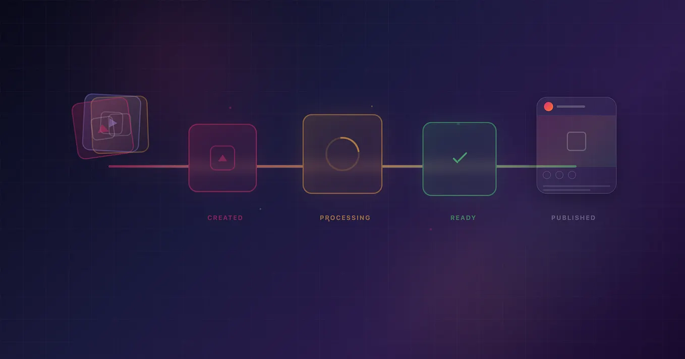 X (Twitter) Media Upload: The Chunked INIT → APPEND → FINALIZE Flow ...
