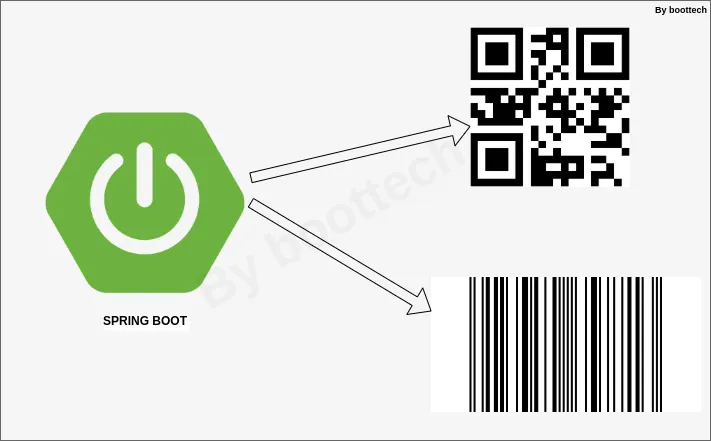 Sending Push Notifications Using Spring Boot | Medium