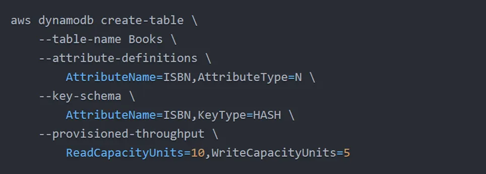 Build APIs with Amazon API Gateway using OpenAPI Specifications | by ...
