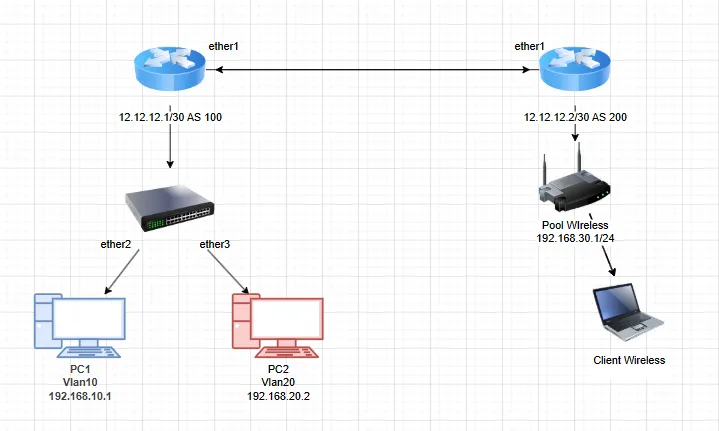 Guide DNS on Debian 12. A complete step-by-step guide to… | by Mia ...