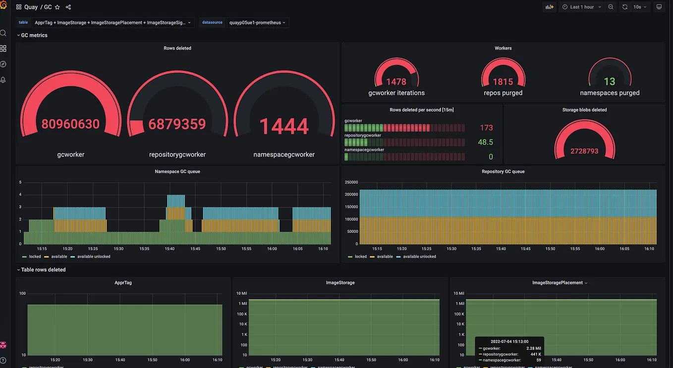 Noobaa s3 Installation for Quay on Red Hat OpenShift cluster.. | by ...