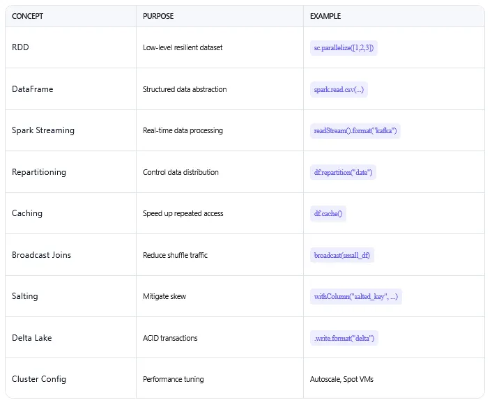 Handling schema evolution in PySpark on Databricks | by Anup Chakole | Jul, 2025 | Medium