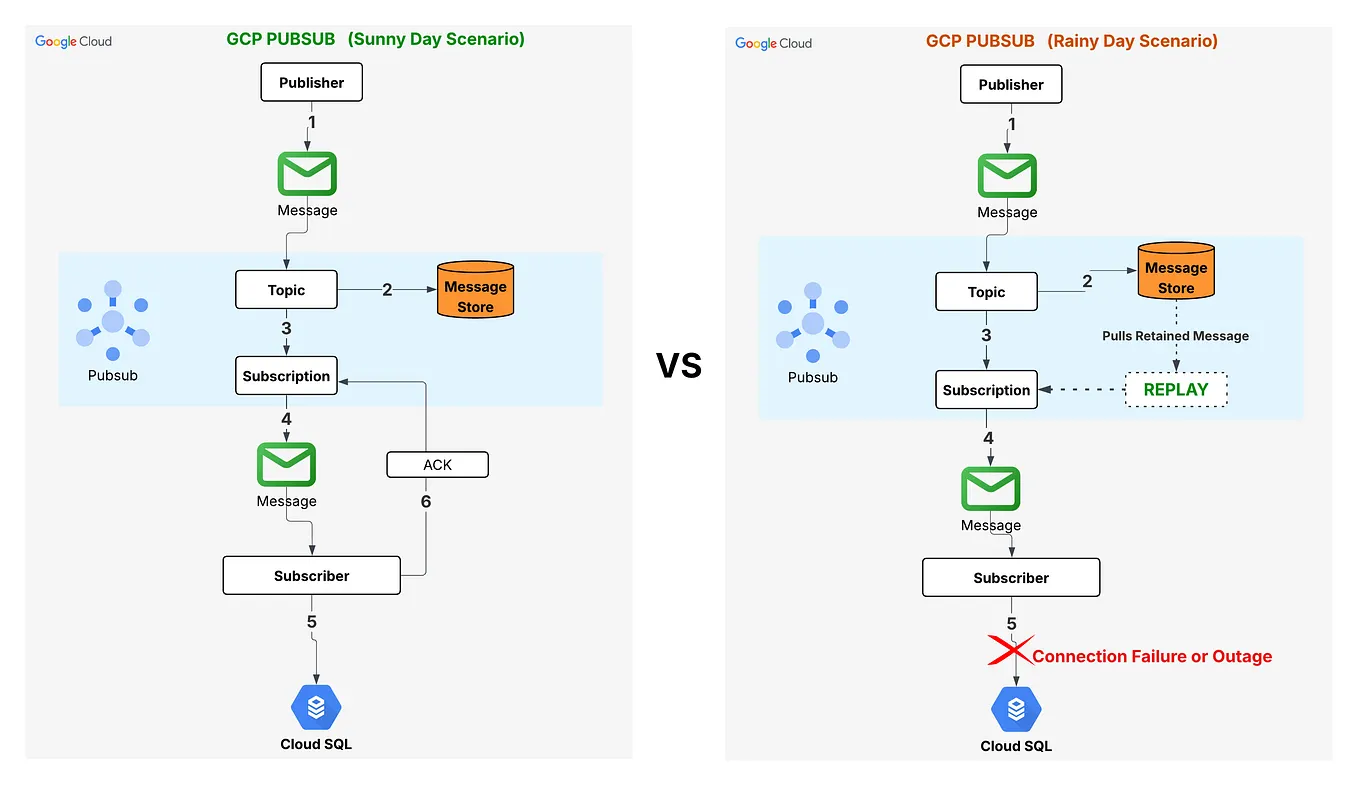 Application Metrics Generation and Alerting on Google Cloud Monitoring (GCP): Step by Step Guide ...