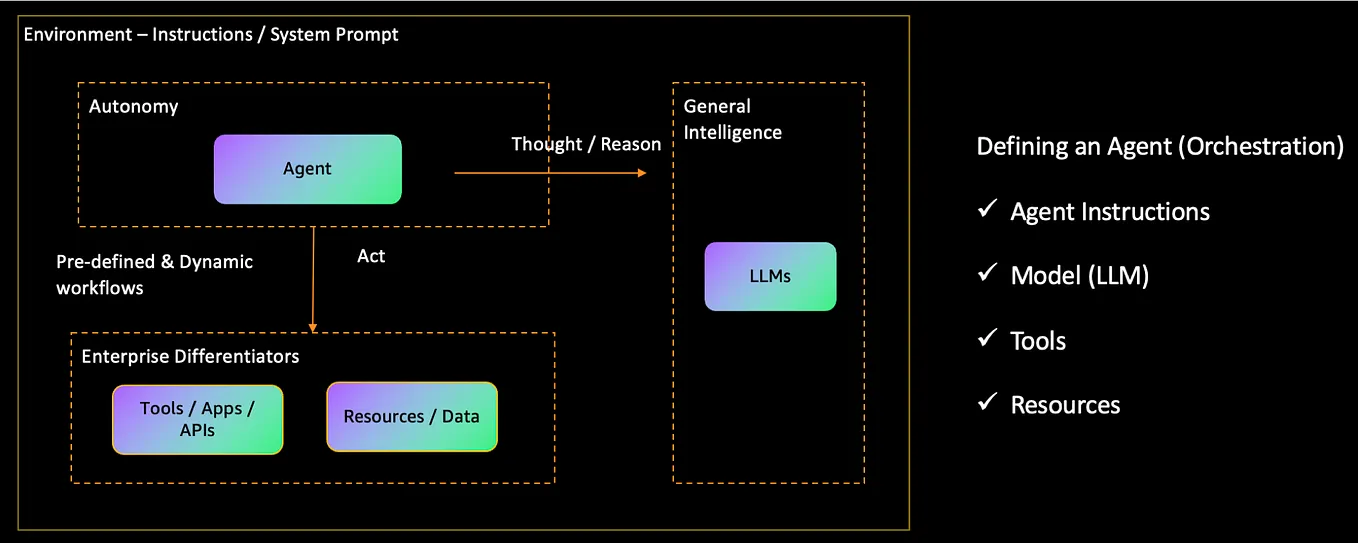 Amazon Bedrock Workshop — Getting Started | Medium