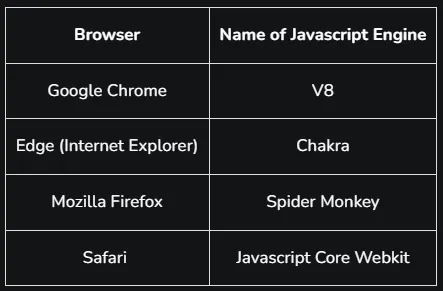 What is new in Node.js V22.5. A brief introduction about the new tool ...
