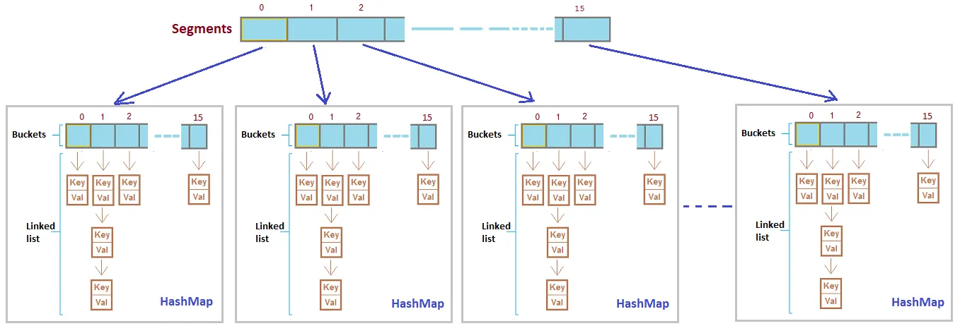 Locking Mechanism in Java. Locking is a mechanism in Java that… | by Hiten Pratap Singh ...