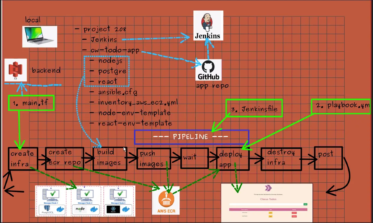 Demystifying Helm Charts: A Step-by-Step Guide to Creating Your Own ...