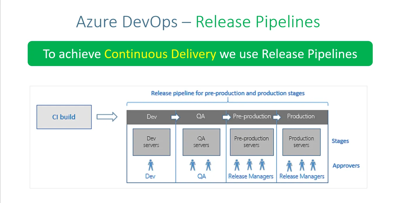 20 Must-Have Python Boto3 Scripts for AWS Automation: A Real-World DevOps Engineer’s Guide | by ...