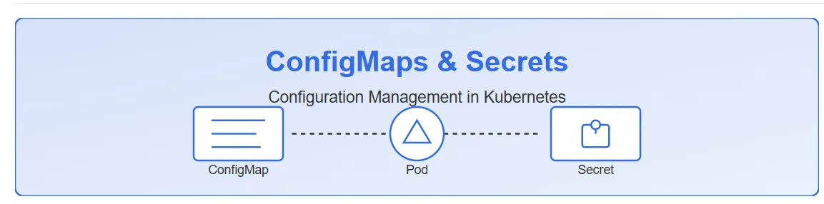 Mastering Load Balancer Controller: Ingress Sharing and Target Group Binding in AWS (PART-3 ...