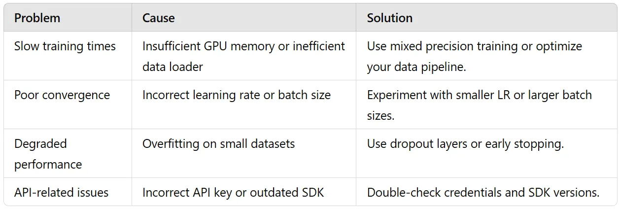 Understanding pandas tqdm apply. The biggest lie in data science? That… | by Hey Amit | Medium