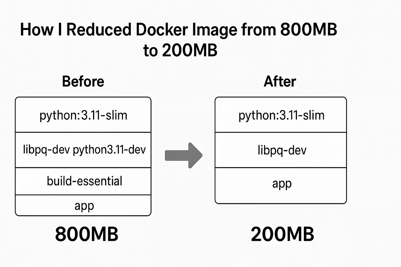 Get started with Surya-OCR. Multilingual document OCR toolkit(… | by VitaminBits | Medium