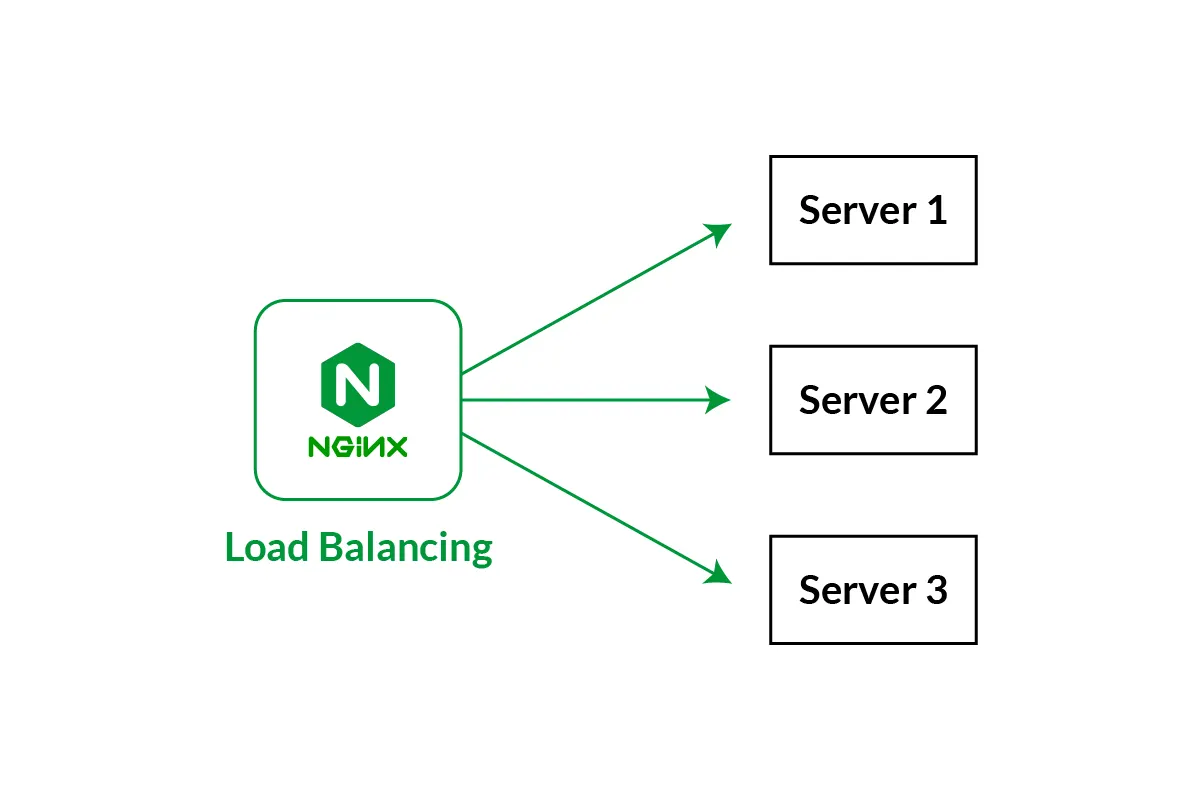 Ingress NGINX Wildcard Hosts. NGINX offers various ways to define the… | by Andrii K | Medium