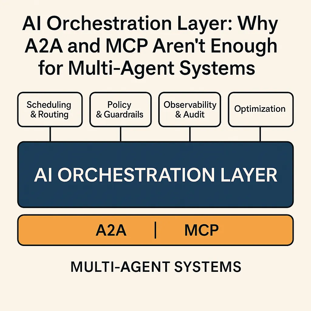 Agent2Agent (A2A) Protocol: A Comprehensive Guide to AI Agent Collaboration | Medium