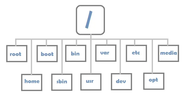 Levenshtein Distance and Cosine Similarity in Text Comparison | by Sıla ...