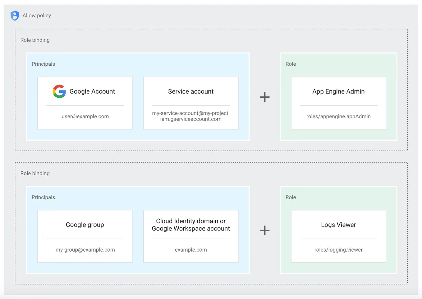 Automating Security at Scale: DevSecOps and Infrastructure as Code in Azure | by Arsh Riz | Medium