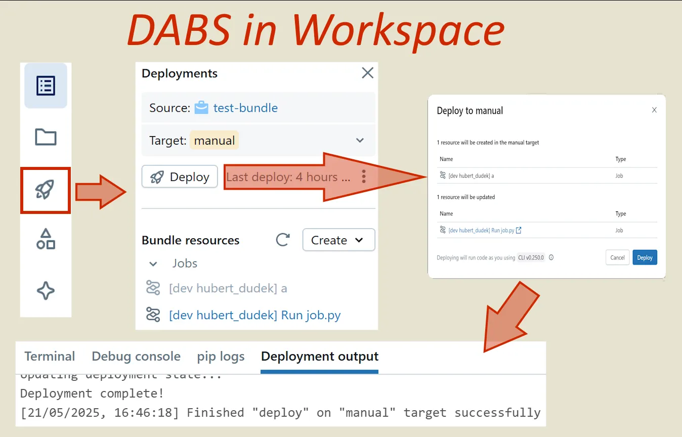 Creating and Deploying a Databricks App with Asset Bundles | by Mehmet Acikgoz | Medium