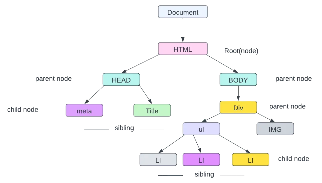 SQL vs PostgreSQL: What’s the Real Difference? | by Zain ul abbdin | Medium