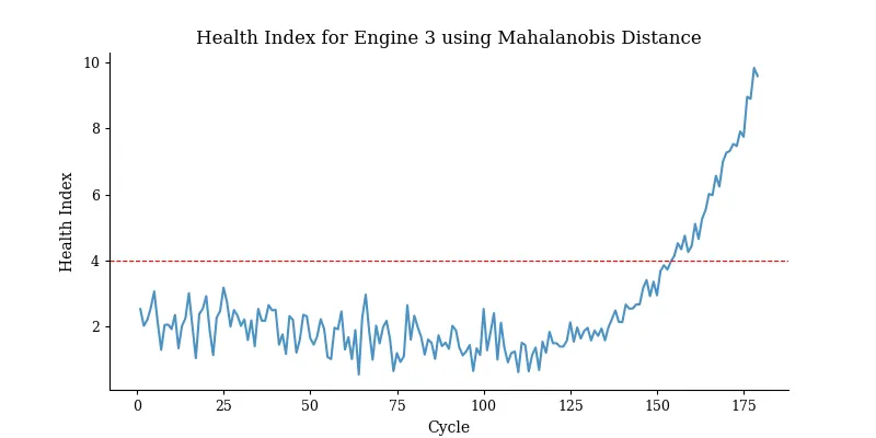 Feature Engineering for Time Series Forecasting in Python | by Kyle Jones | Python in Plain English