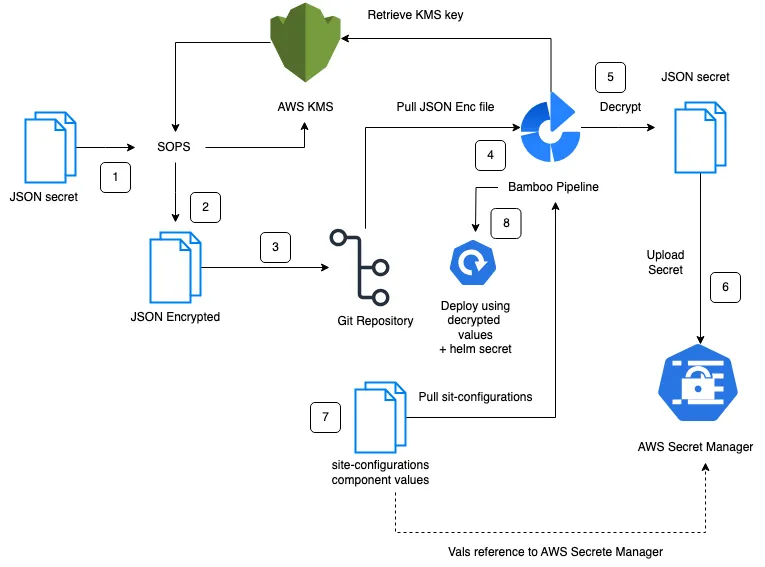 Build a Fully Serverless IoT Streaming Pipeline on AWS | by Gianluca ...