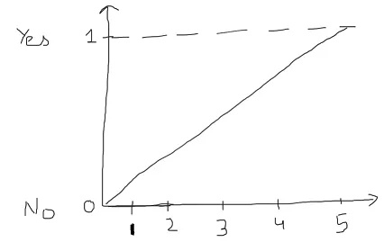 Step-by-Step Linear Regression Explanation: A Beginner’s Guide | by ...