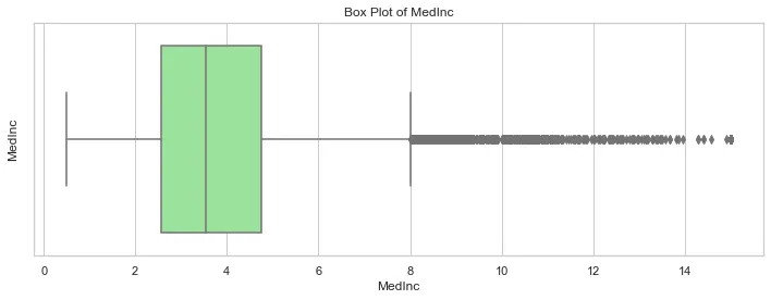 Logistic Regression 101: From Theory To Practice With Python | by Tara ...