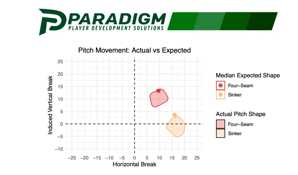 Inside the Trackman, Pt.2 — Slider Pitch Design/Breakdown | by Thomas ...