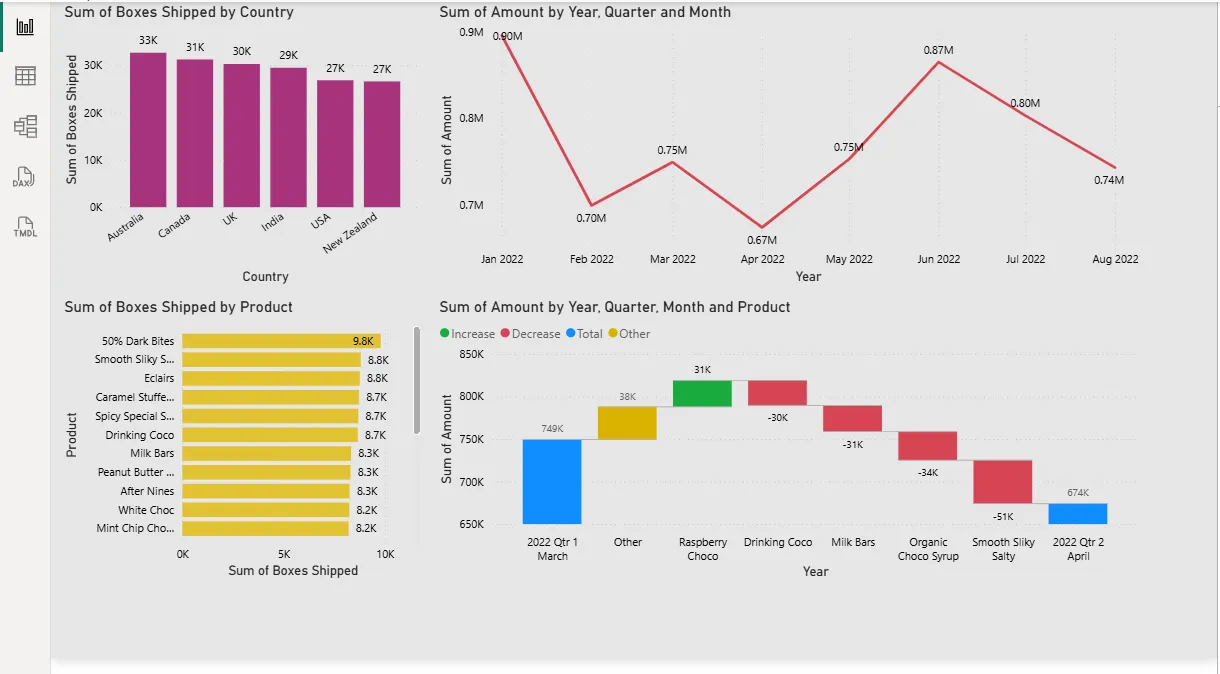 Calculations in Tableau. How tableau calculations transform… | by Code ...