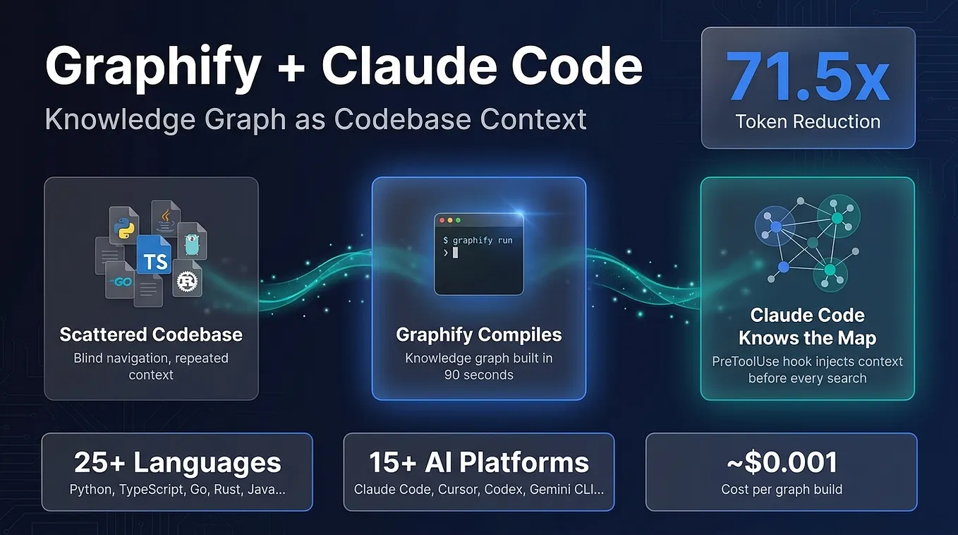 Building an LLM Wiki with Claude Code and Obsidian | by manav ghosh ...
