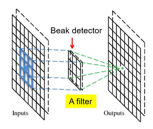 thank you - Sachinthana Lokuyaddage - Medium