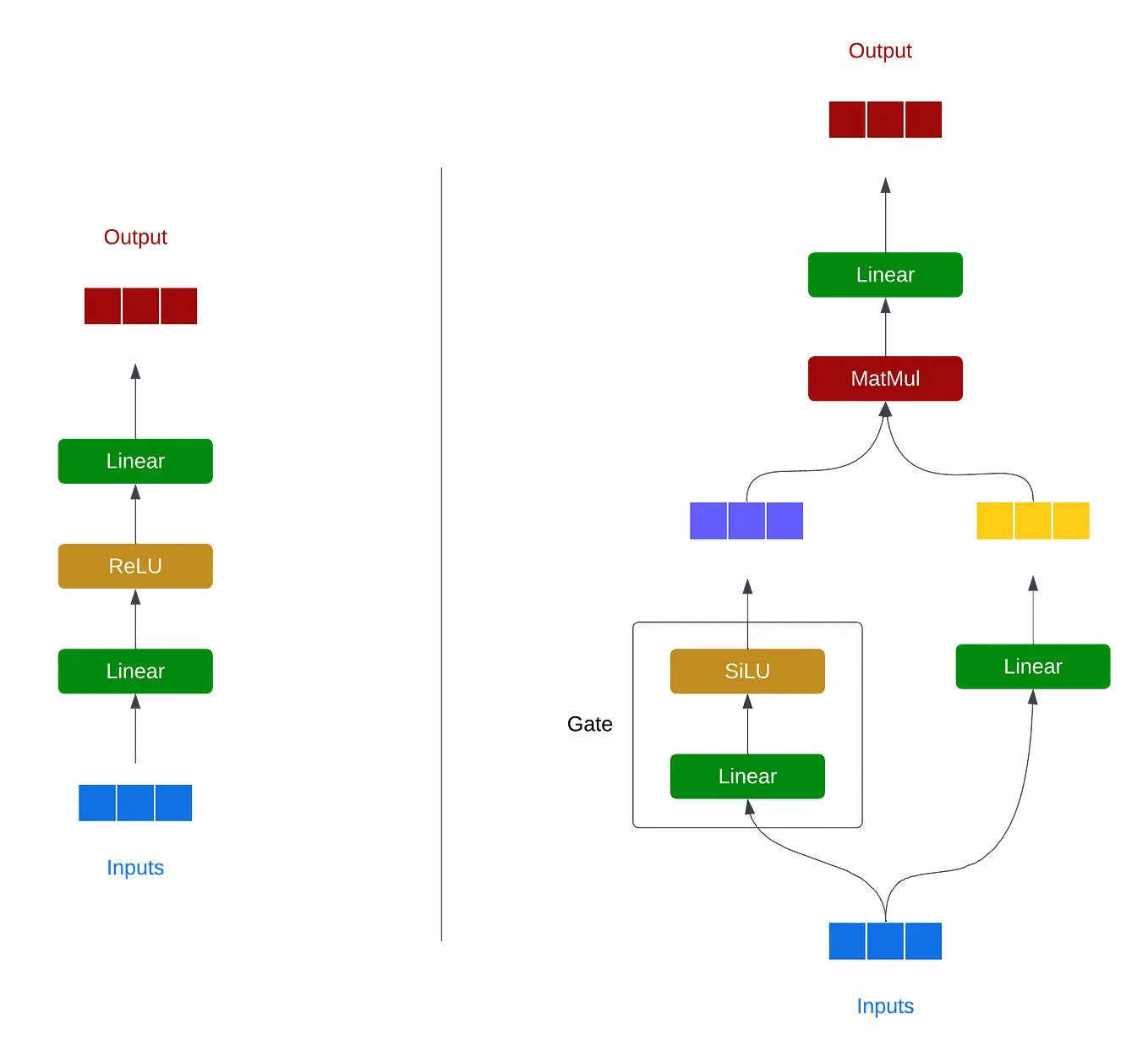 Solving a Niche Frontend Problem: Dynamic Tailwind CSS Classes in React | by Ryan Partridge | Medium