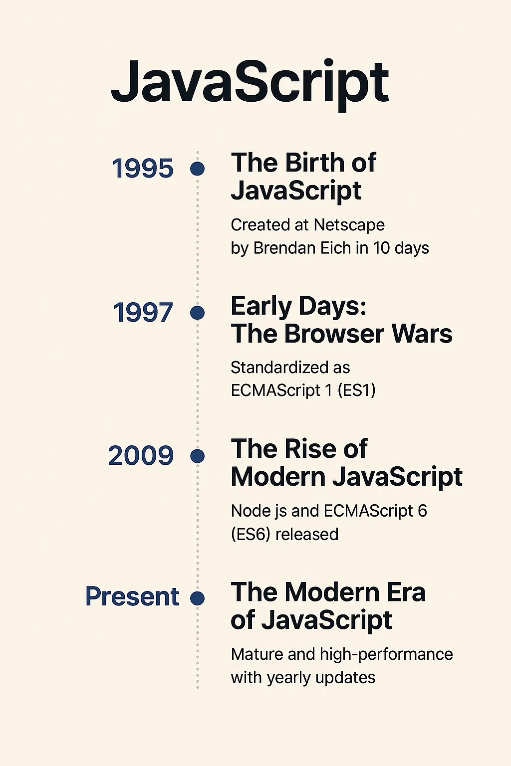 Understanding Time and Space Complexity Chart | by The Anonymous Dev | Medium