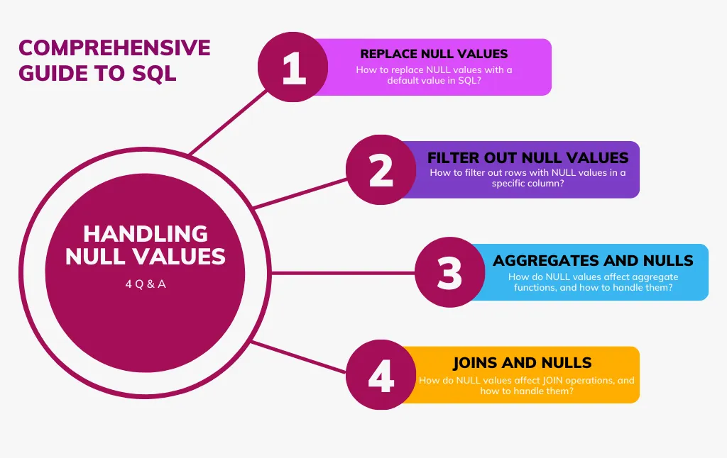 ISNULL in SQL Server (and other NULL functions) | by Emmanuel Segui ...