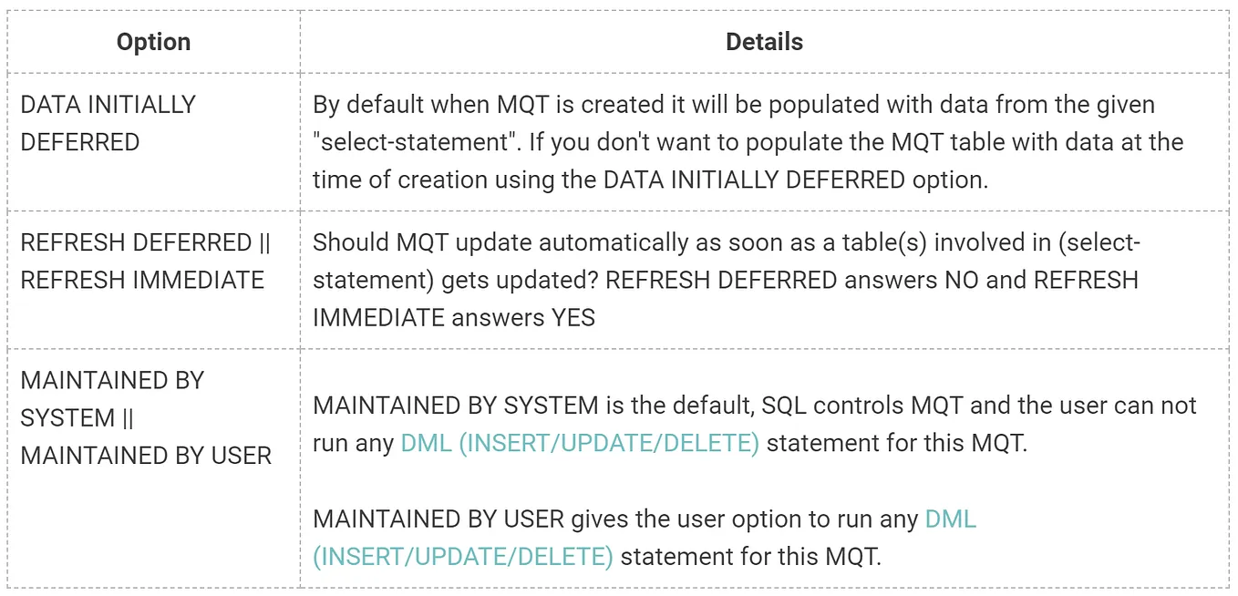 DB2 SQL TABLE EXPRESSION. SQL TABLE EXPRESSION gives you the… | by ...