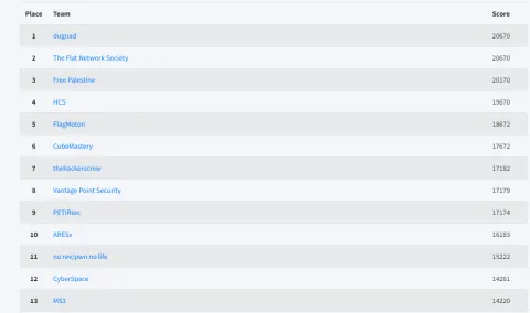 ICMTC Quals CTF 2024 Forensics Challenges | by Mr Robot | Medium