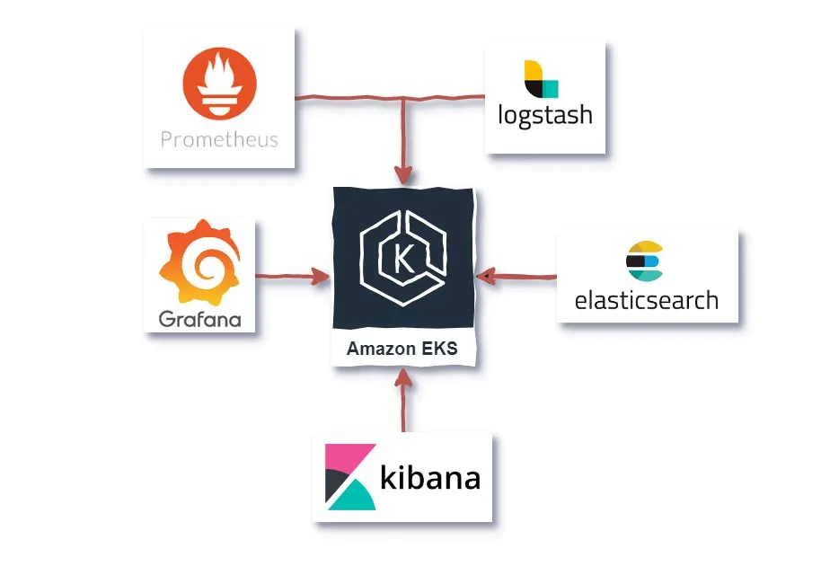 Mastering Load Balancer Controller: Ingress Sharing and Target Group Binding in AWS (PART-3 ...