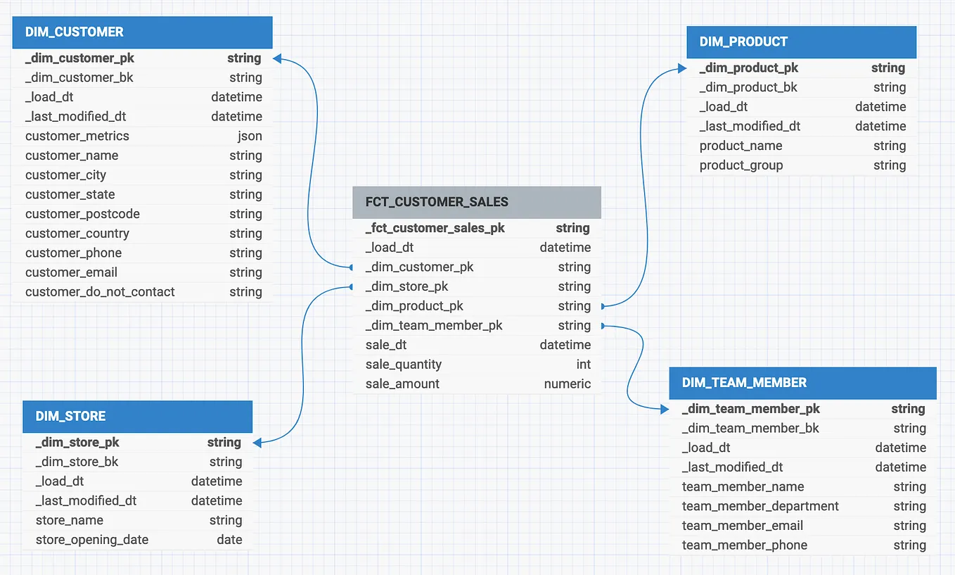 Implementing Model Versioning in dbt | by Andy Sawyer | Medium