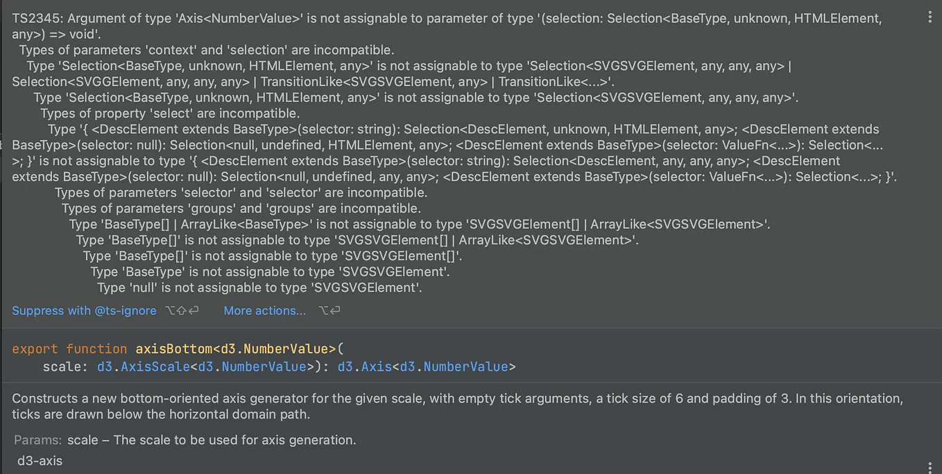Using D3 and topoJSON to create a basic interactive floor map | by Kami Lam | Medium