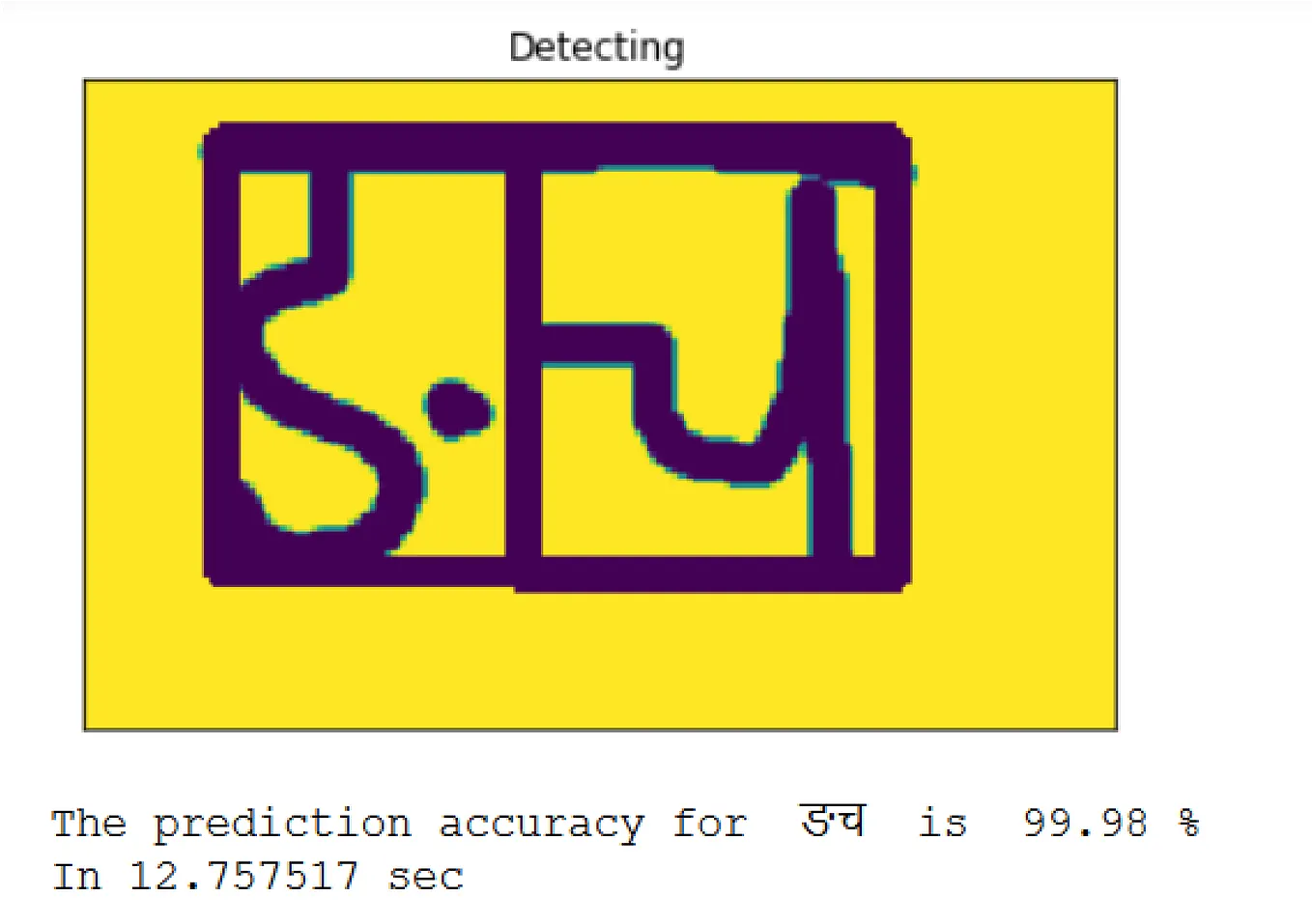 Gesture Based Visually Writing System Using OpenCV and Python — Ramkrishna Acharya | by ...