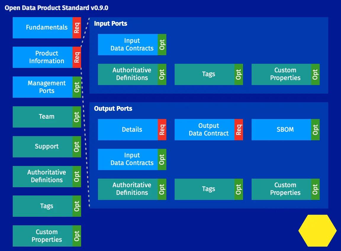 SQL Diagram (Part 2): Creating ER Diagram from SQL Query | by Poom ...