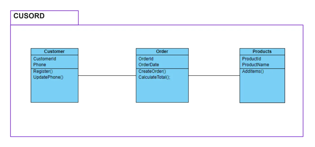 Building UI in IFS Aurena: Pages, Lists, Commands & Responsive Design ...