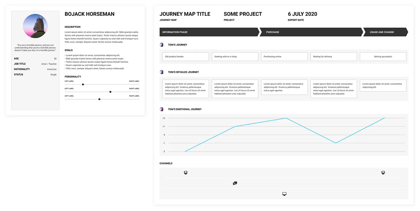 How to build a component library / style guide with Figma | by Milan ...