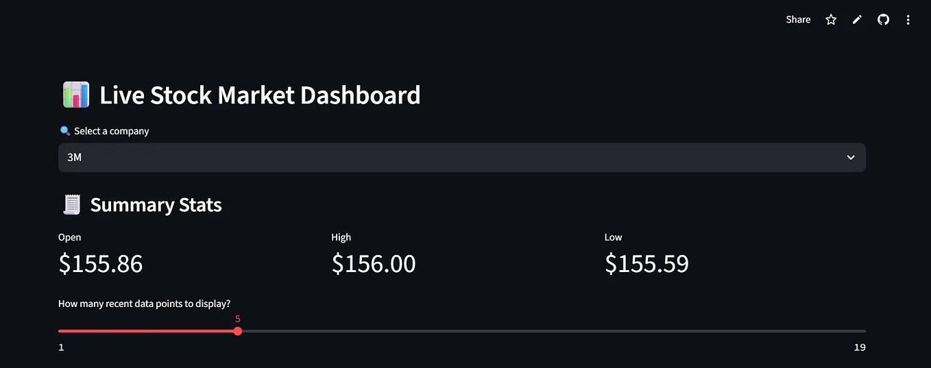 🚀 Mastering Streamlit Setup — Part 1 Installing Streamlit Via Command Line For Beginners By