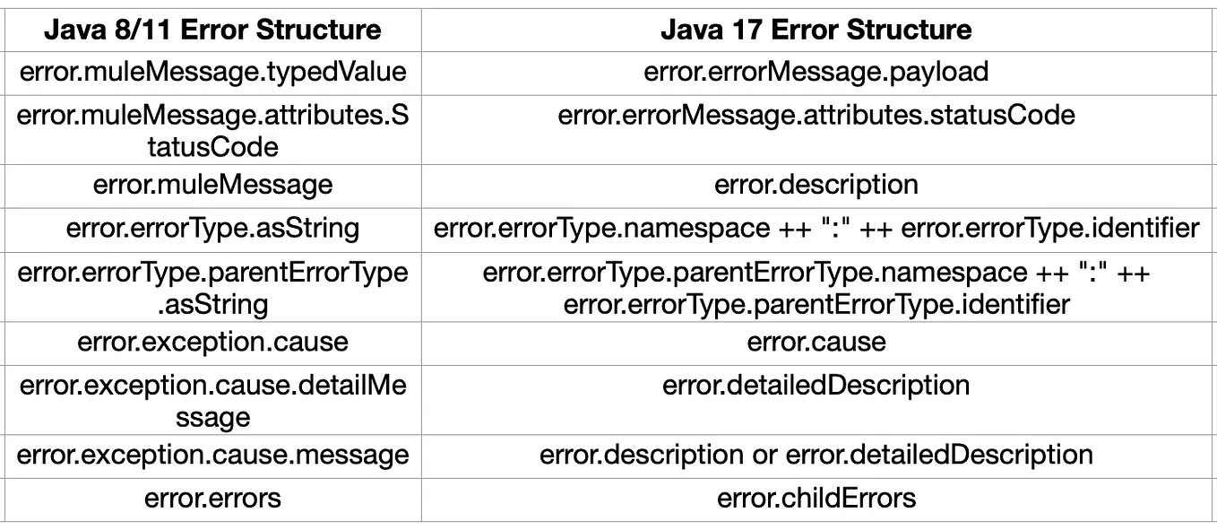 Resource types and Traits in RAML | by Dileep konari | Medium